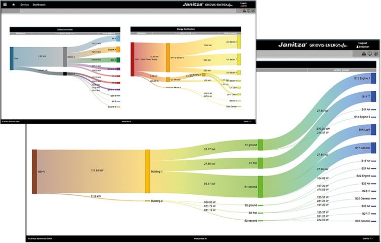 Gestão de Energia - Diagrama SANKEY - Choice Tecnologia - Automação ...